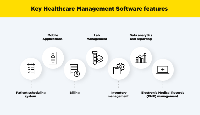 Healthcare Management System (HMS): Features and Benefits